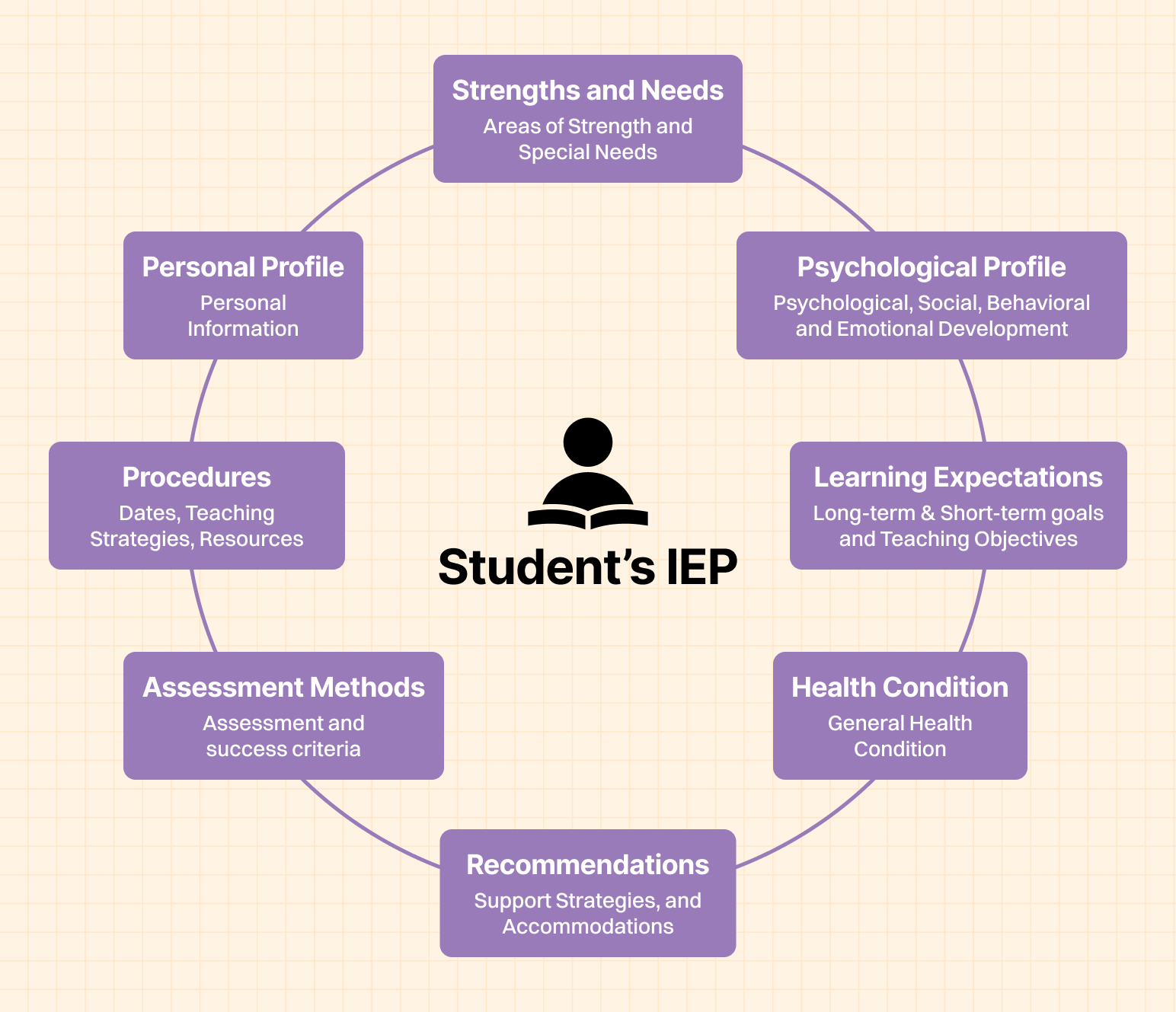 Top special education teacher interview question and answers
