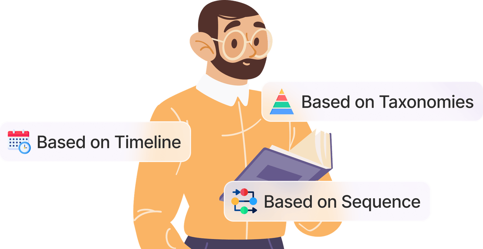 Understanding Different Types of Lesson Plans for Effective Teaching