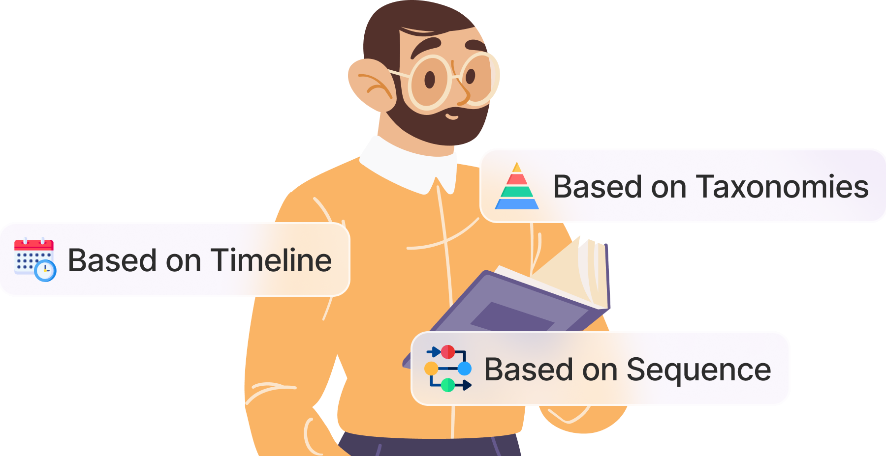 Understanding Different Types of Lesson Plans for Effective Teaching