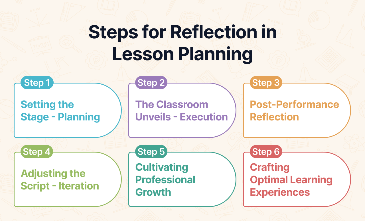 A Complete Guide to Comprehensive Lesson Planning for Teachers