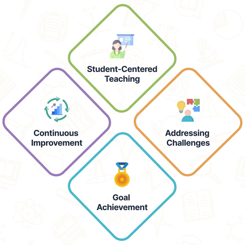 A Complete Guide to Comprehensive Lesson Planning for Teachers