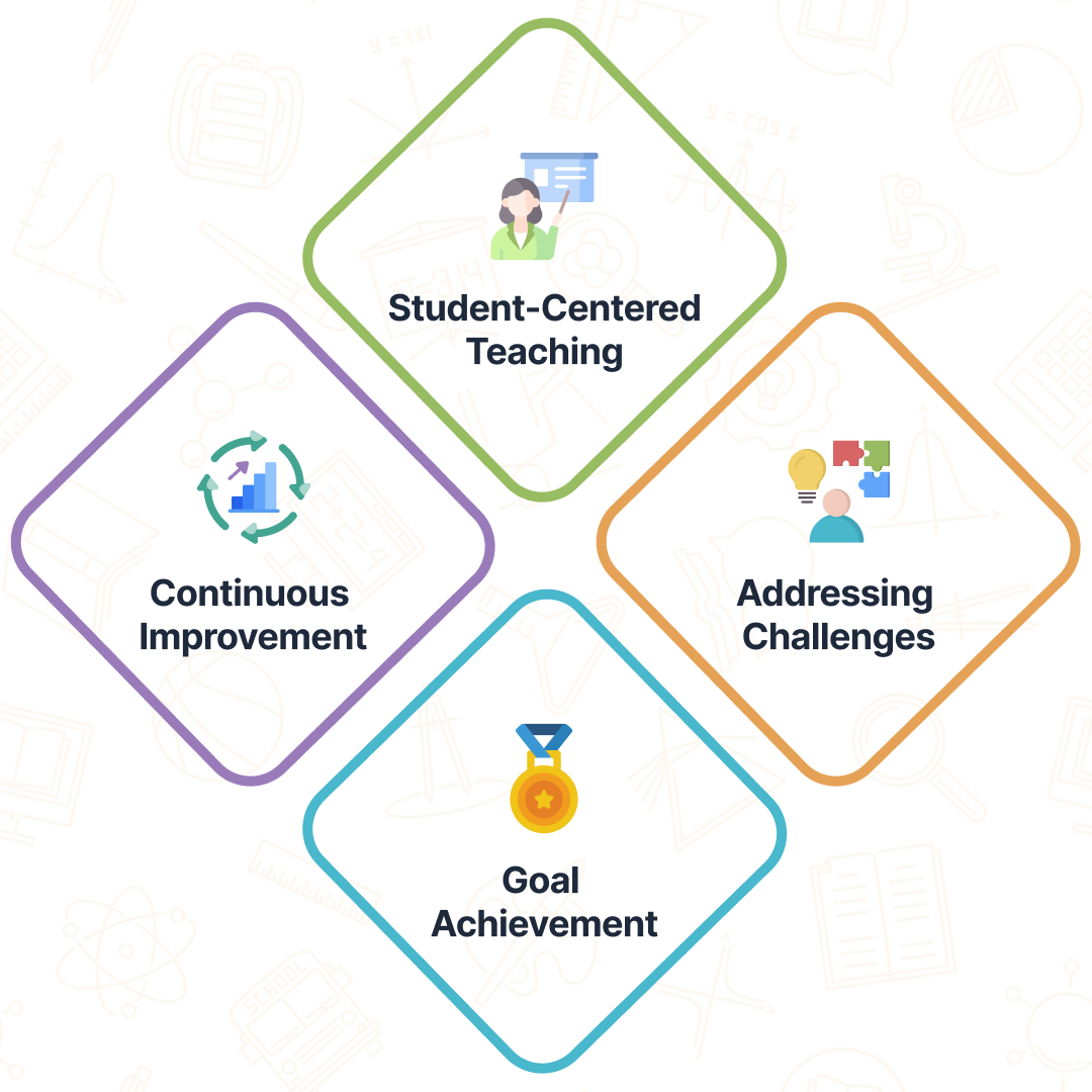 A Complete Guide to Comprehensive Lesson Planning for Teachers