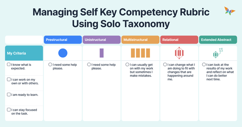 Understanding Different Types of Lesson Plans for Effective Teaching
