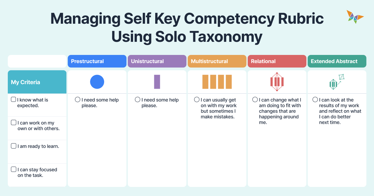 Understanding Different Types of Lesson Plans for Effective Teaching