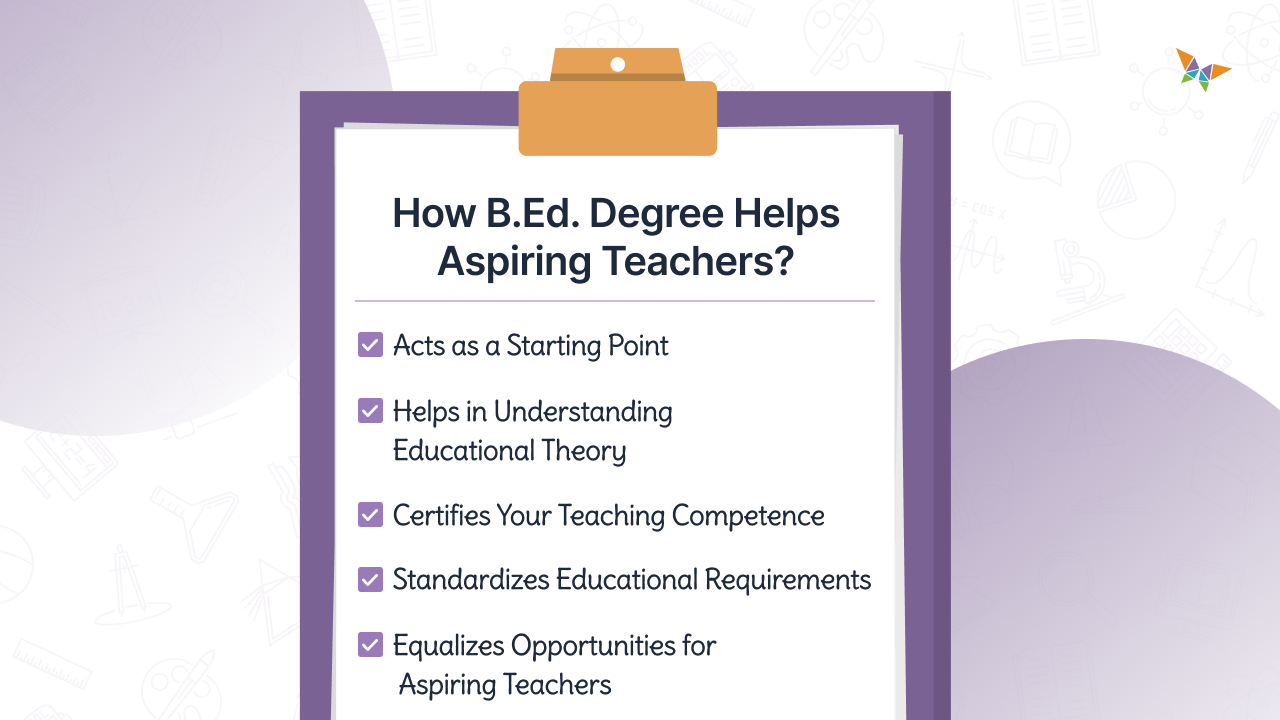 What is a B.Ed. Degree | Admission Process | Eligibility