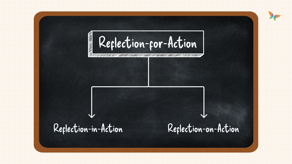 What is Reflective Teaching - Benefits, Top Methods & Steps