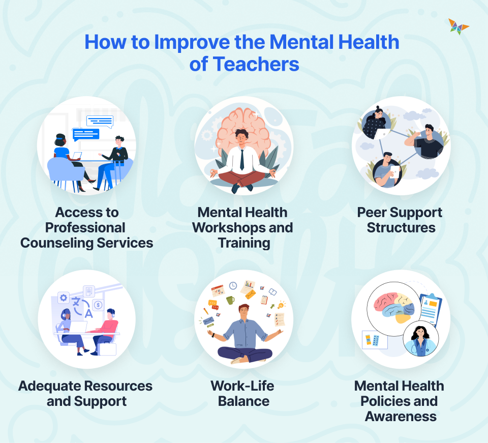 Mental Health for Teachers: Challenges & Solutions