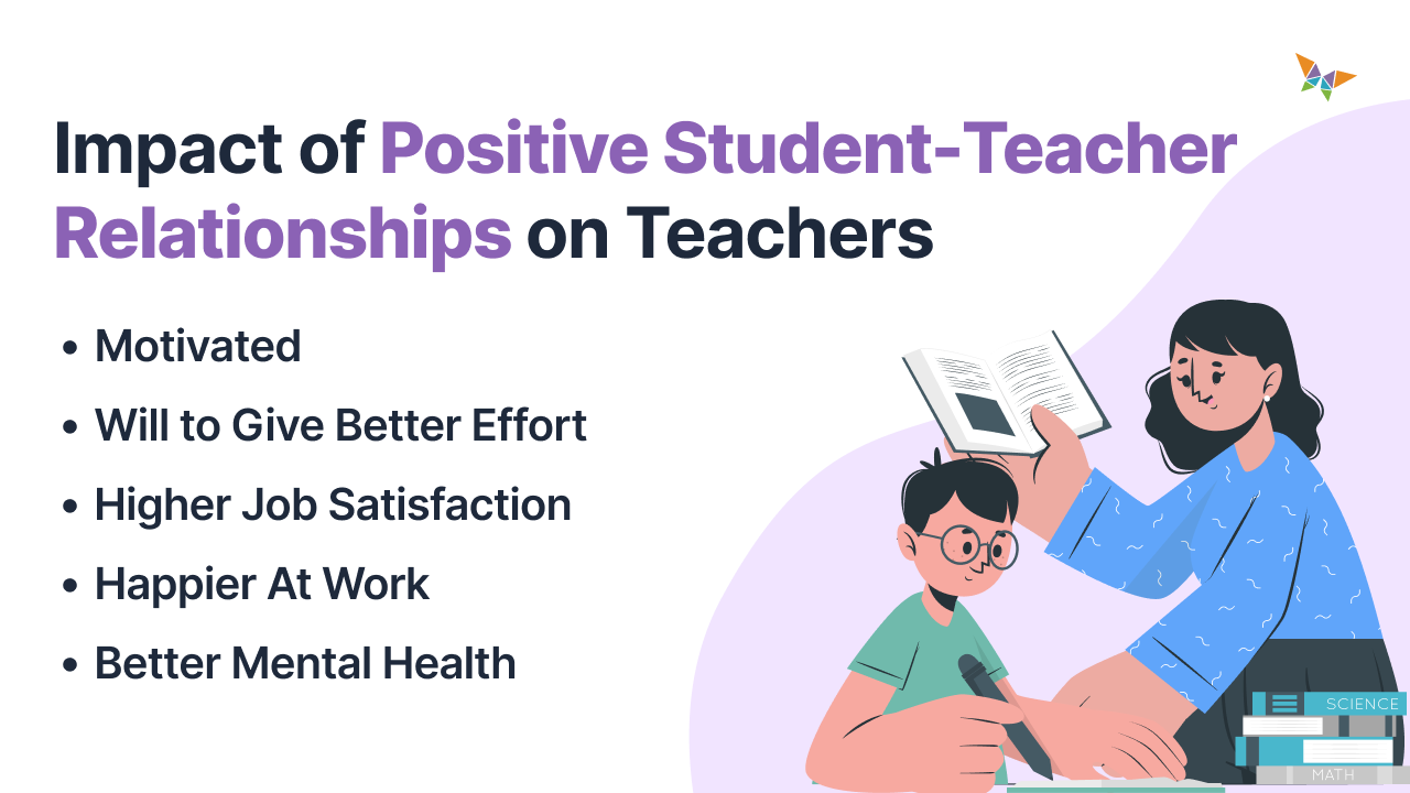 Strategies to Master Teacher and Student Relationship