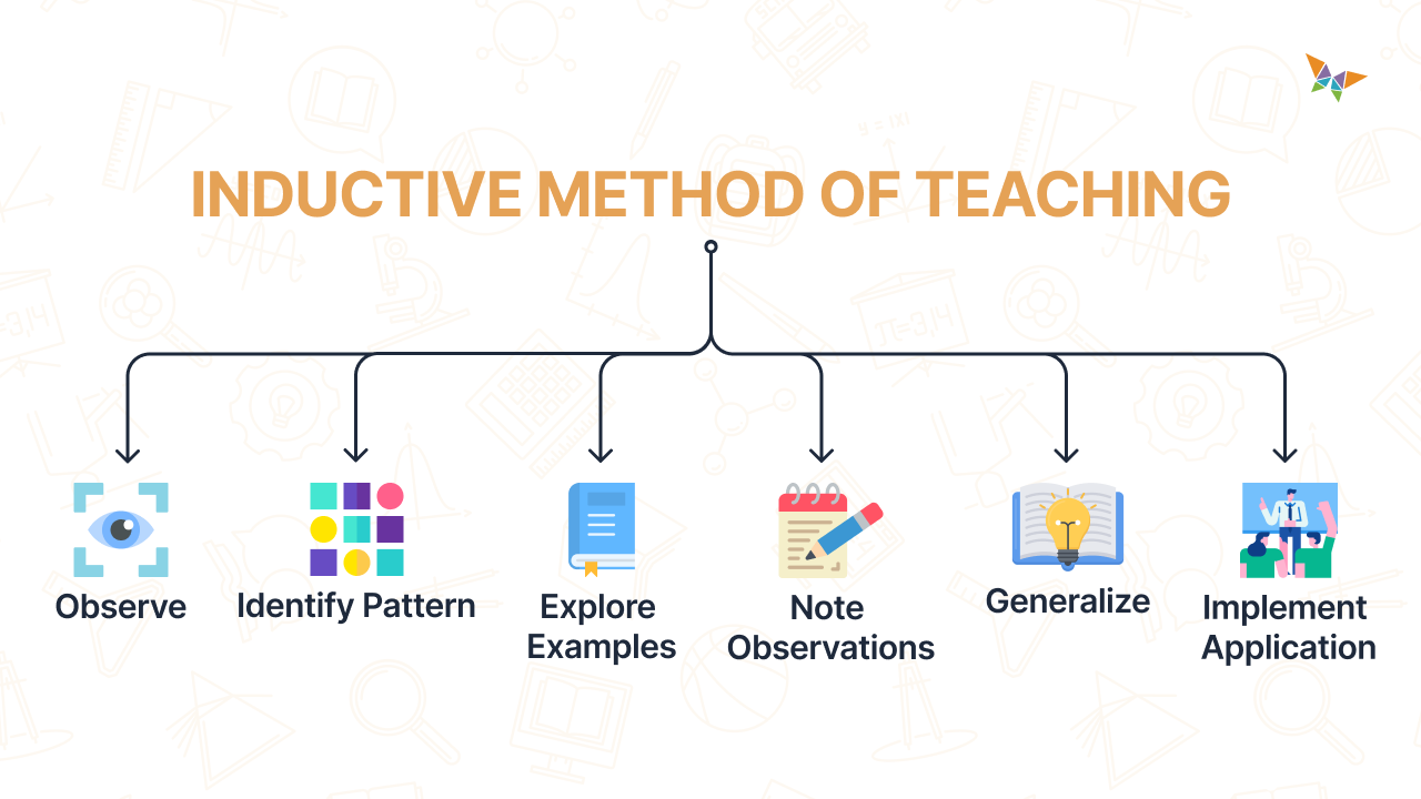 Inductive Method of Teaching Explained Simply For Teachers