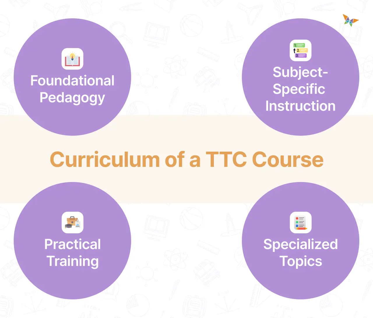 Your Guide to TTC Courses: Eligibility, Duration & Fee