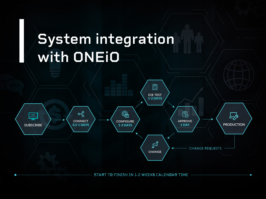 What are system integrations? Methods, challenges and best practices