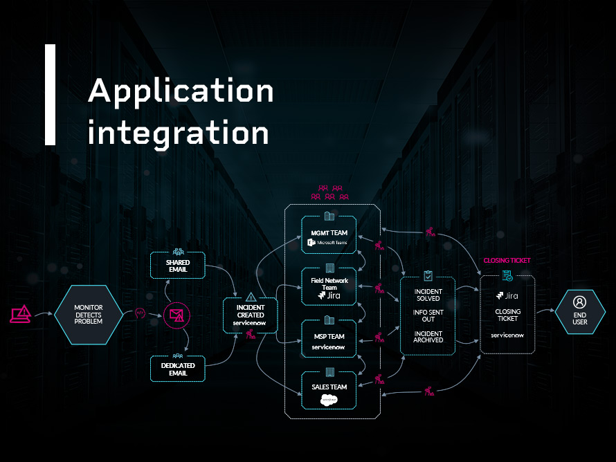 What is data integration? Methods, tools and examples