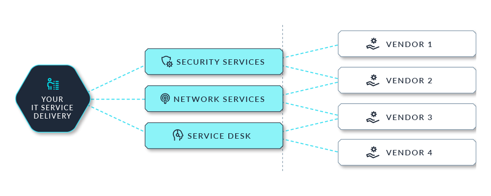 Optimize multi-vendor management with scalable integrations