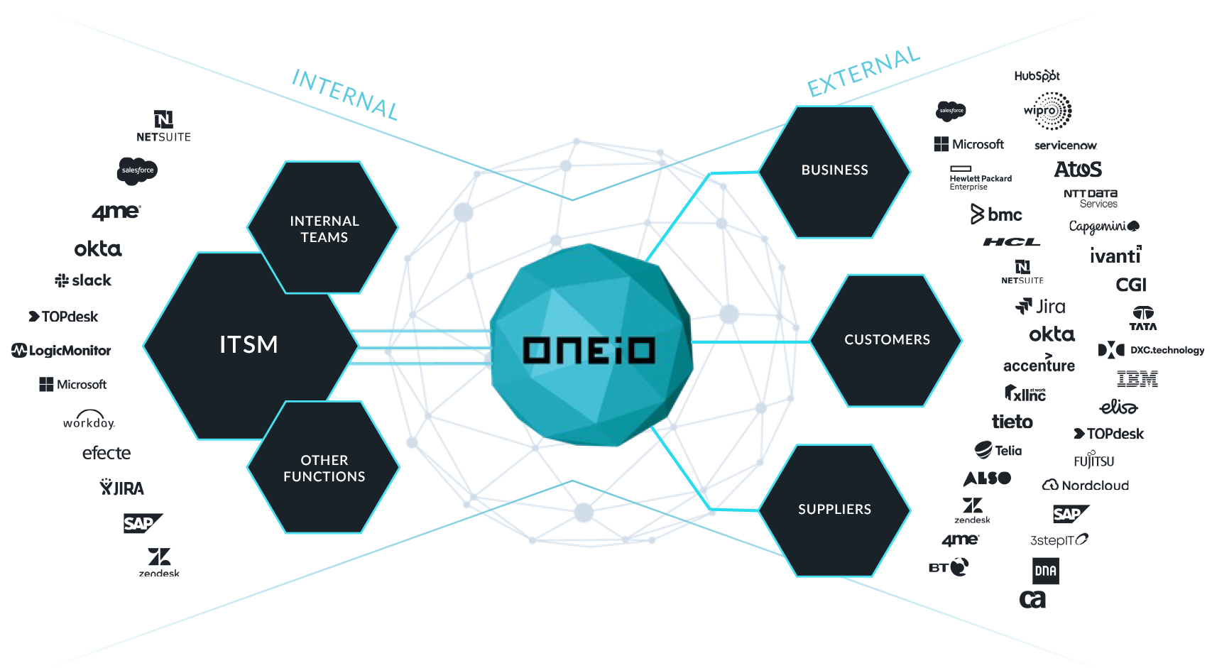 What is service integration? Roles, benefits and examples