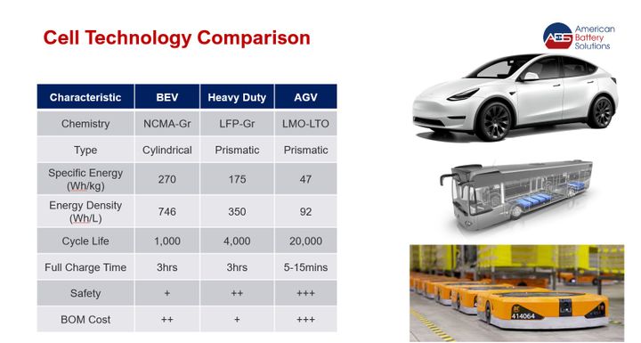 What Fleets Need to Know about Electric-Truck Batteries