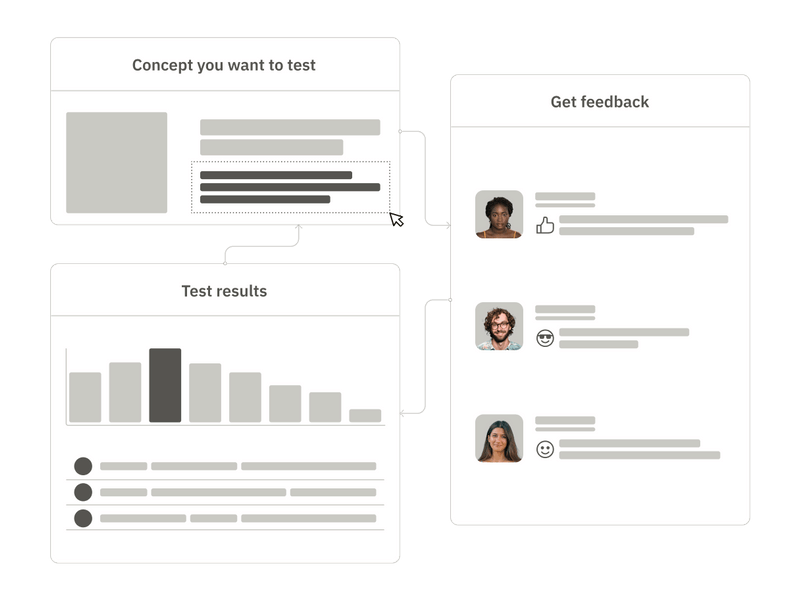 Wynter: B2B message testing platform