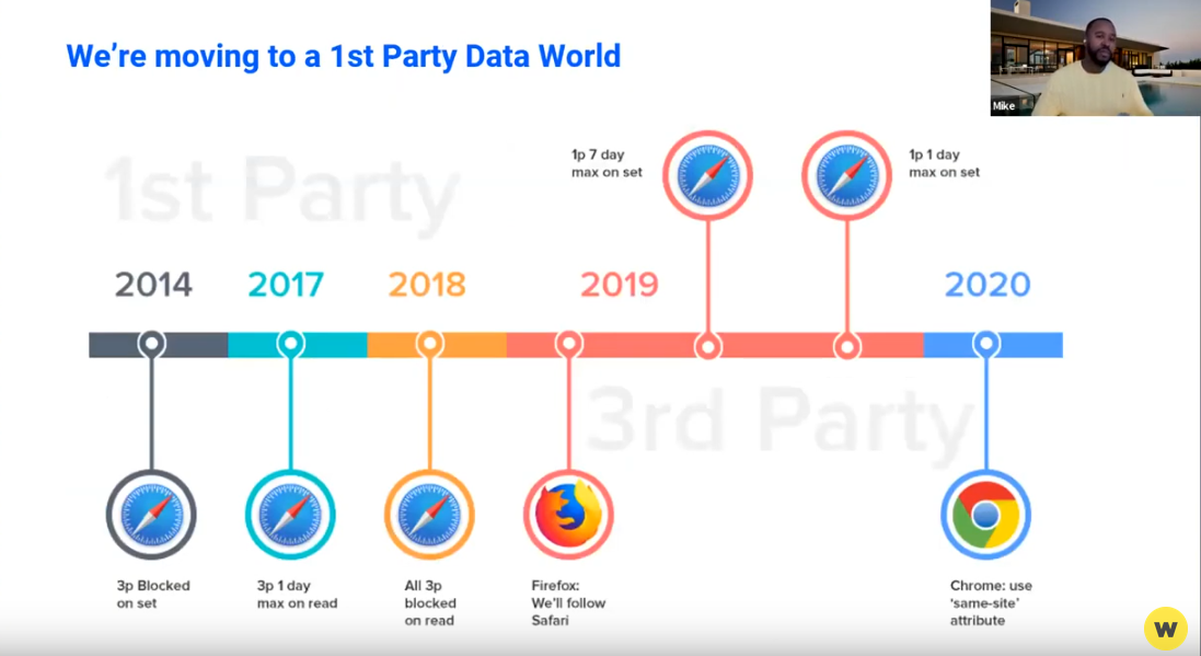 Data-driven personas: How to build them in one hour