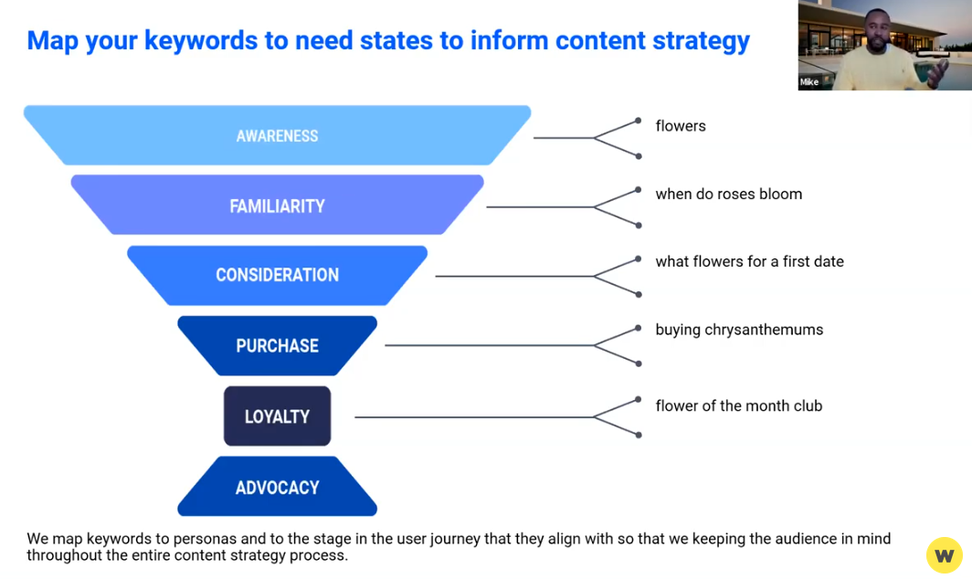 Data-driven personas: How to build them in one hour