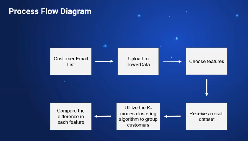 Data-driven personas: How to build them in one hour