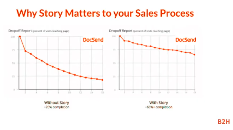 How to write a product narrative in 2022: The 8 elements of a high ...