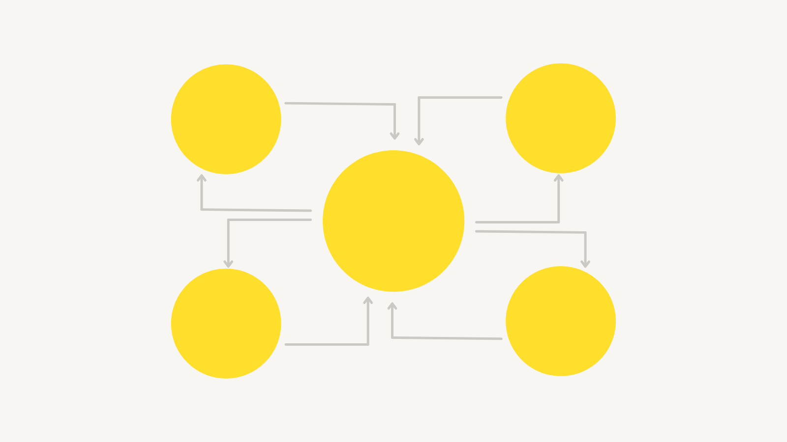 Create a powerful message map: A step-by-step guide [+Templates]