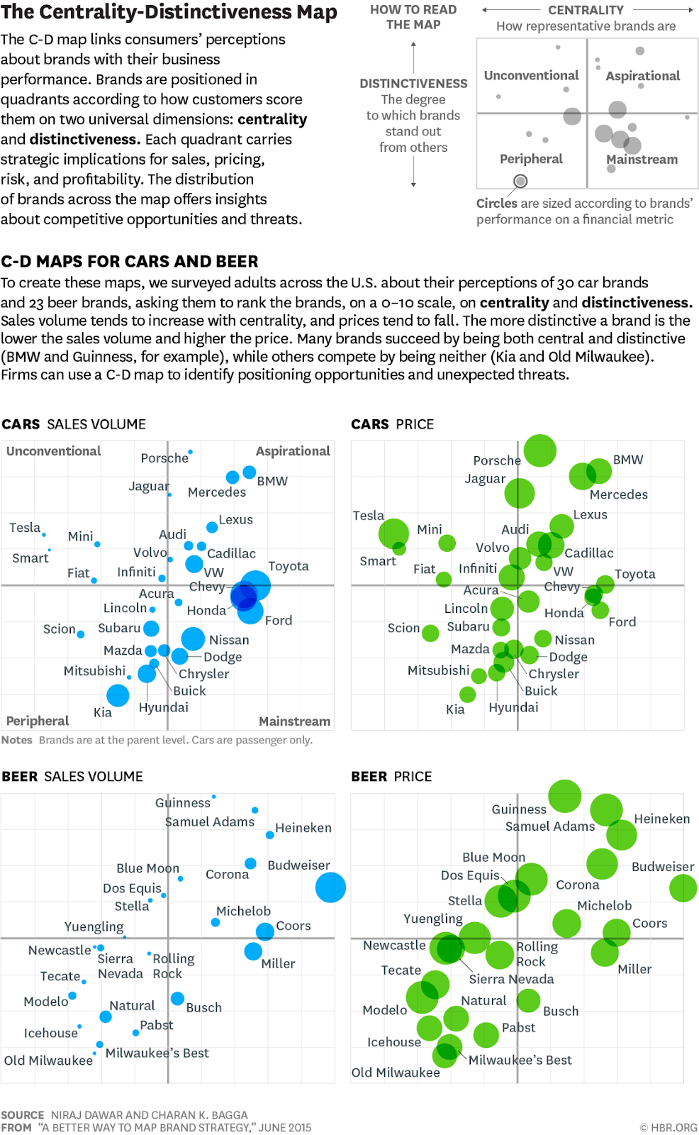Brand positioning strategy: Examples and frameworks to win over customers