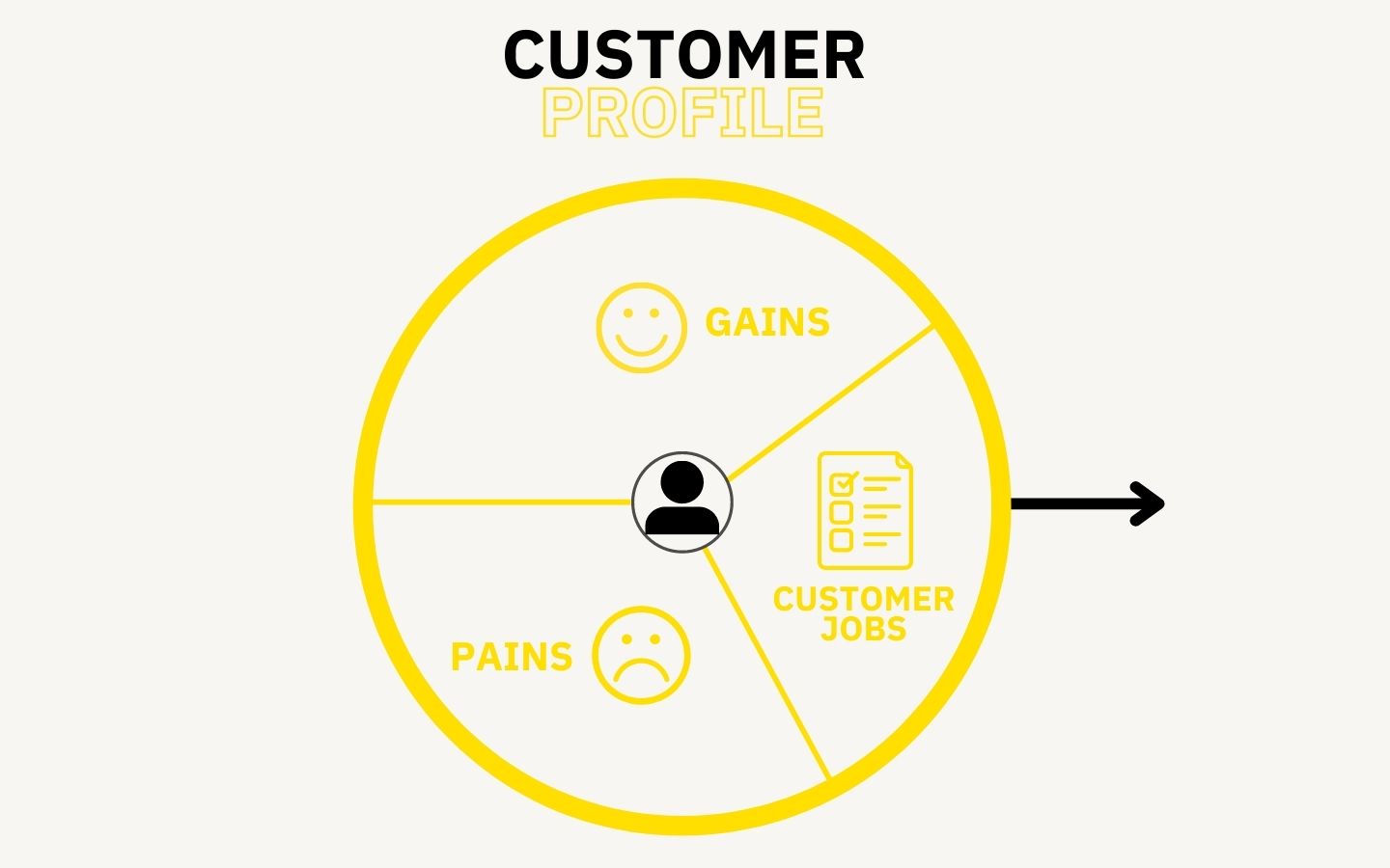 How to use a value proposition canvas for your brand messaging