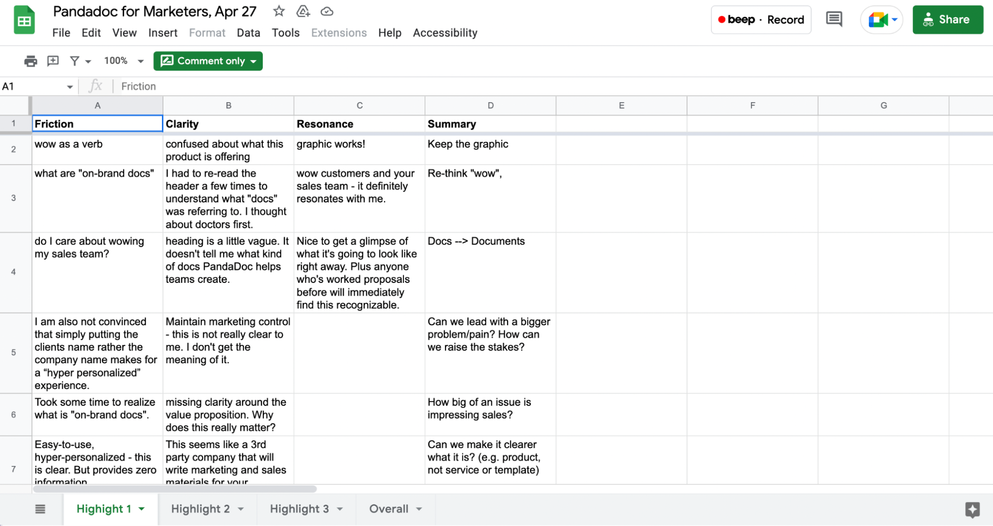 How to conduct message testing: The definitive guide