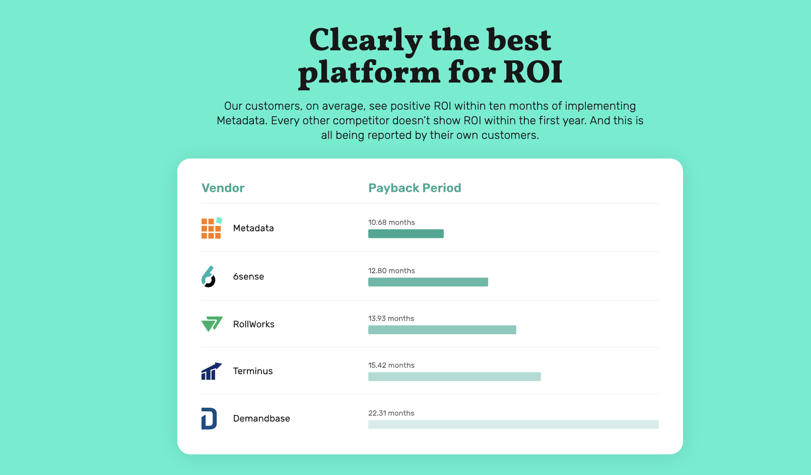 How to conduct message testing: The definitive guide