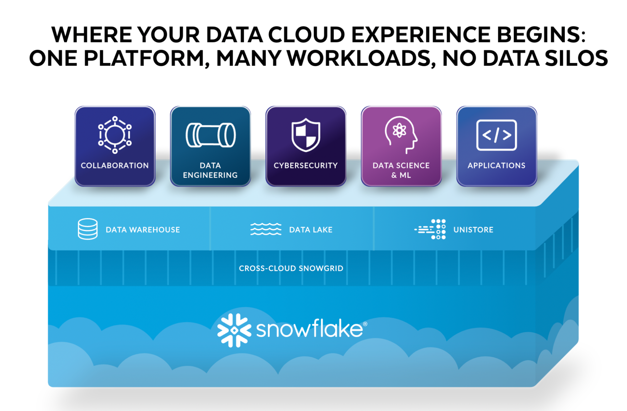 Product Messaging: How to Write Messages That Resonate