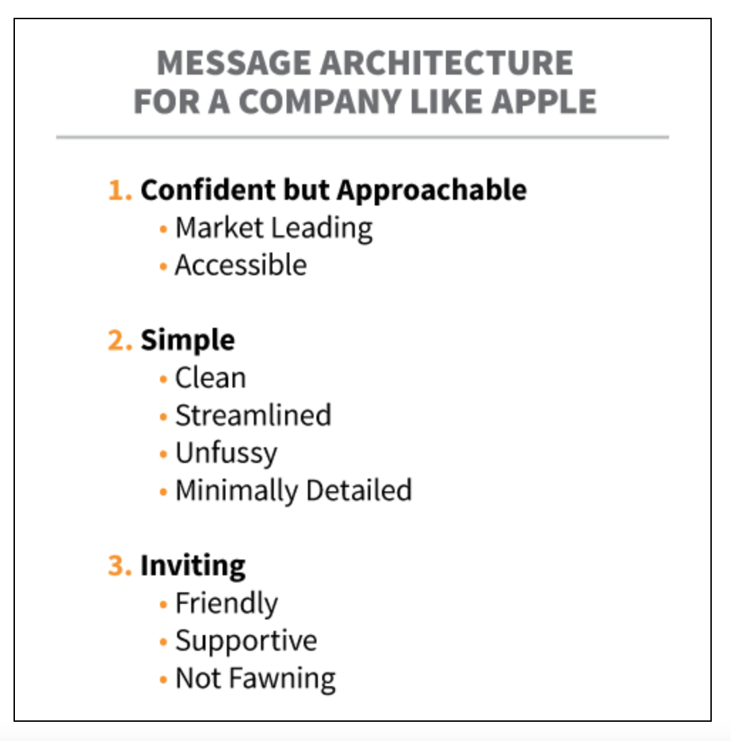 SaaS Messaging: A 7-Step Framework for Success