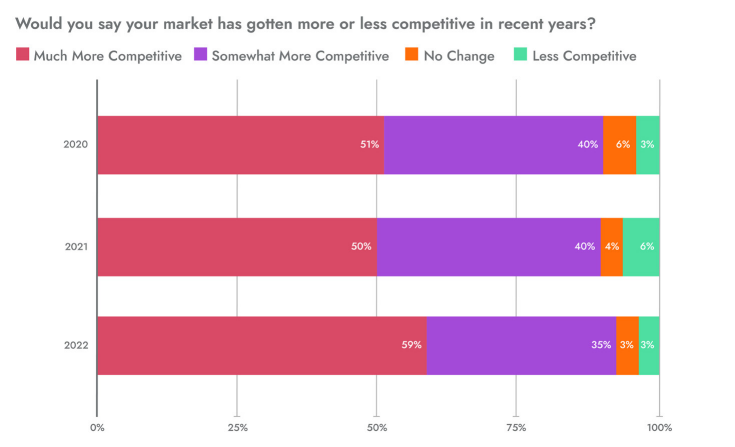 6 Brand Narrative Frameworks To Help Your Brand Stand Out