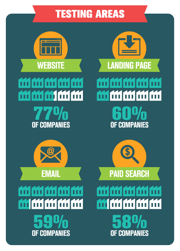 User Testing: What It Is and How To Do It