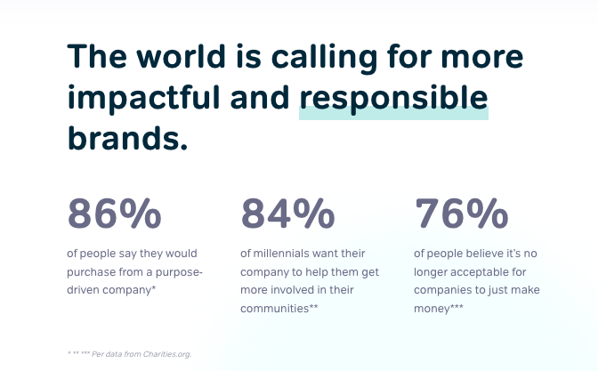 What is Positioning in Marketing? | Definition & Examples