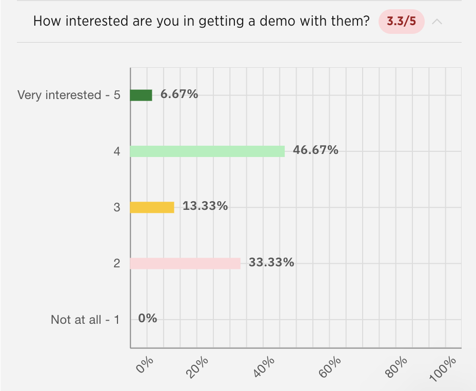 Copy Testing: Methods, Examples, and How To Do It Right