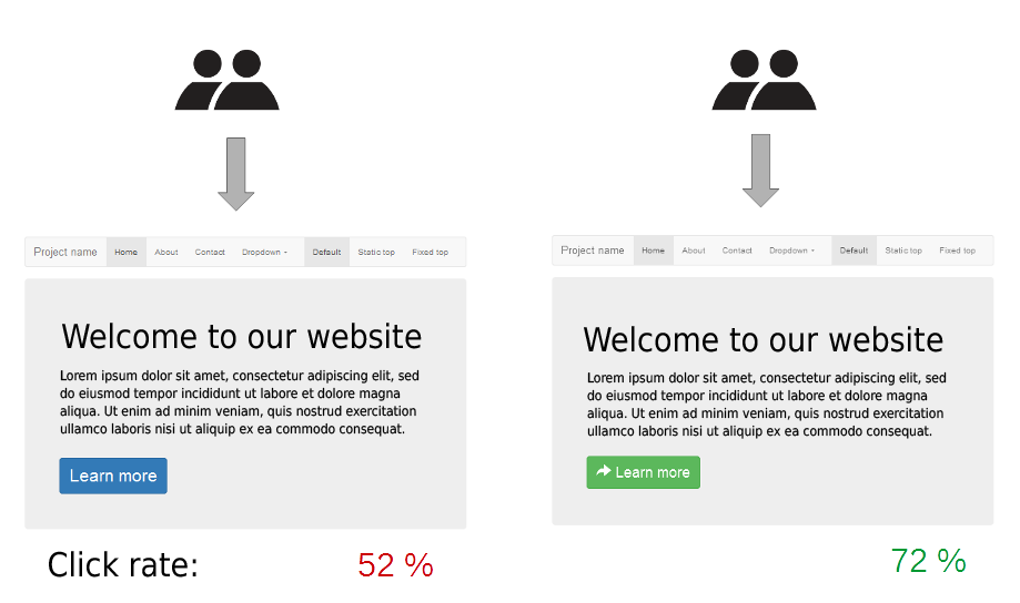 Landing page testing: Tips, Tools, and Examples