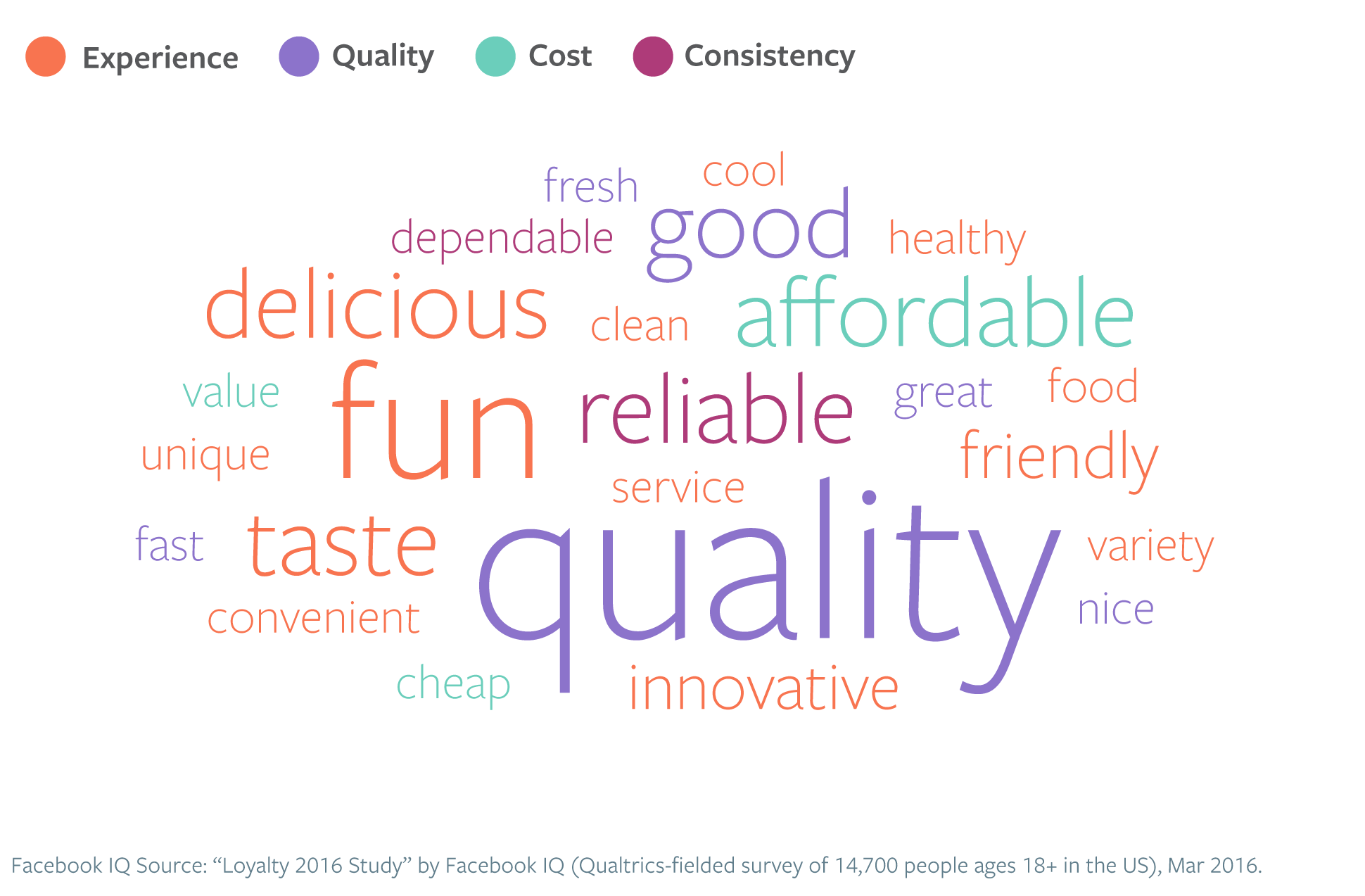 A Step-by-Step Guide to Brand Positioning (with Examples)