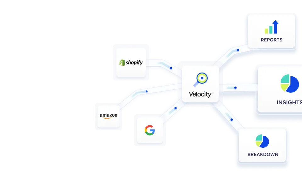 Velocity Product Form