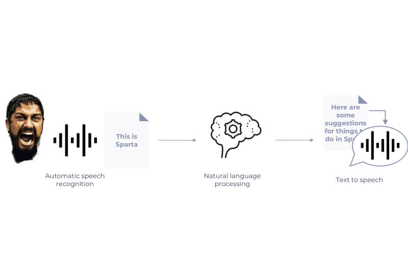 Breaking Down Speech Recognition Powered by Intelligent Machines