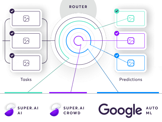 Deconstructing the Super.AI UDP Platform: The AI Compiler