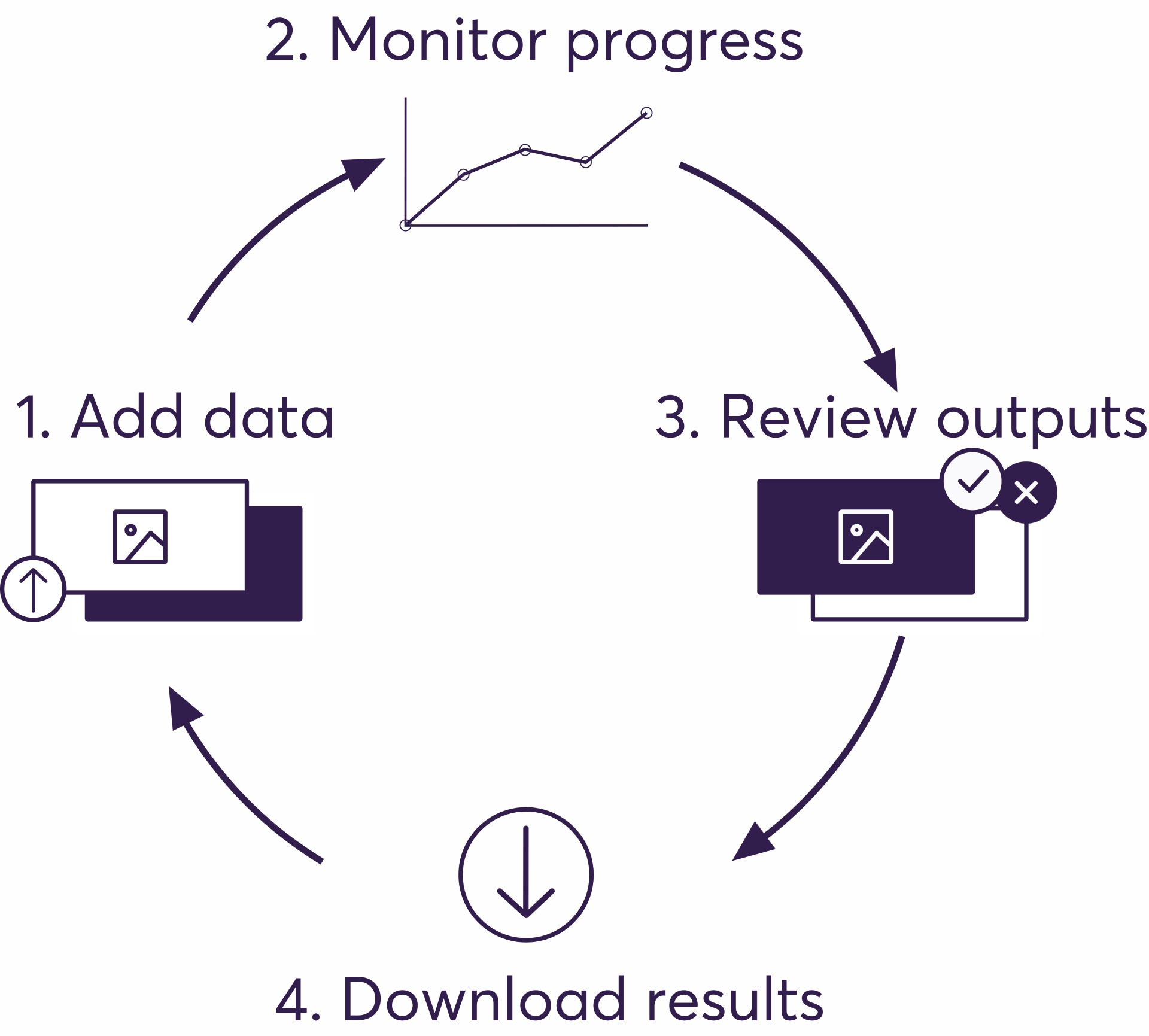 deconstructing-the-super-ai-udp-platform-data-lifecycle