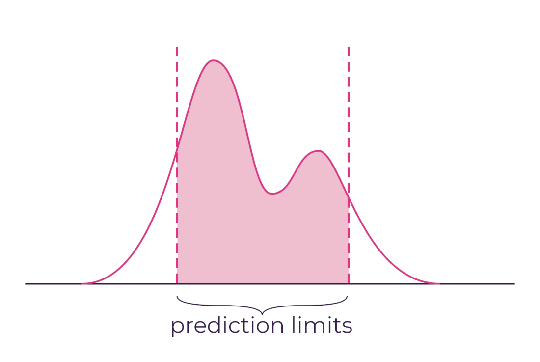 7 Costly Surprises of ML Part VII: Decision Boundaries