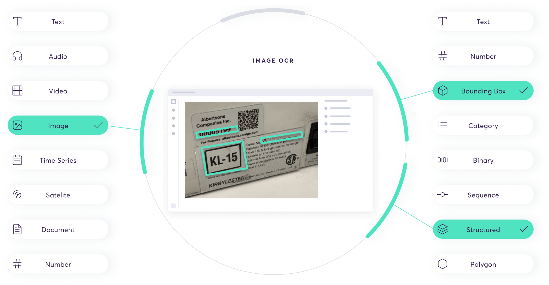 Automating Data Plate Extraction for Global TIC Company | super.AI Case ...
