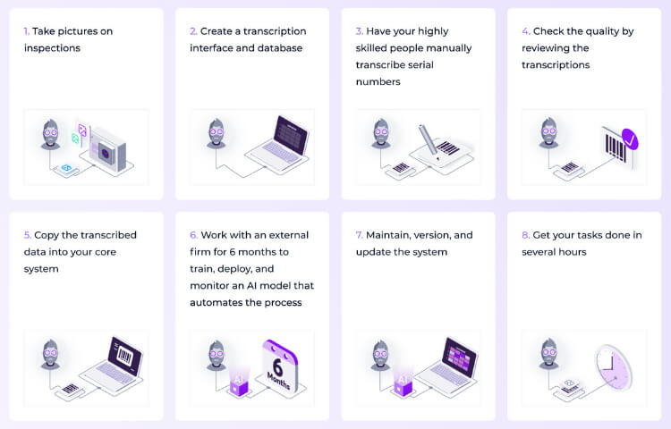 AI-Powered Nameplate Data Extraction for Testing, Inspection, and ...