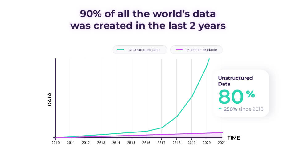 Crossing the Chasm of Unstructured Data