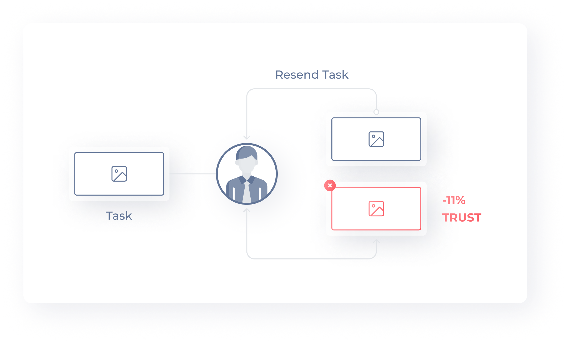 The Power of the Crowd: A Gig Economy for Unstructured Data Processing ...