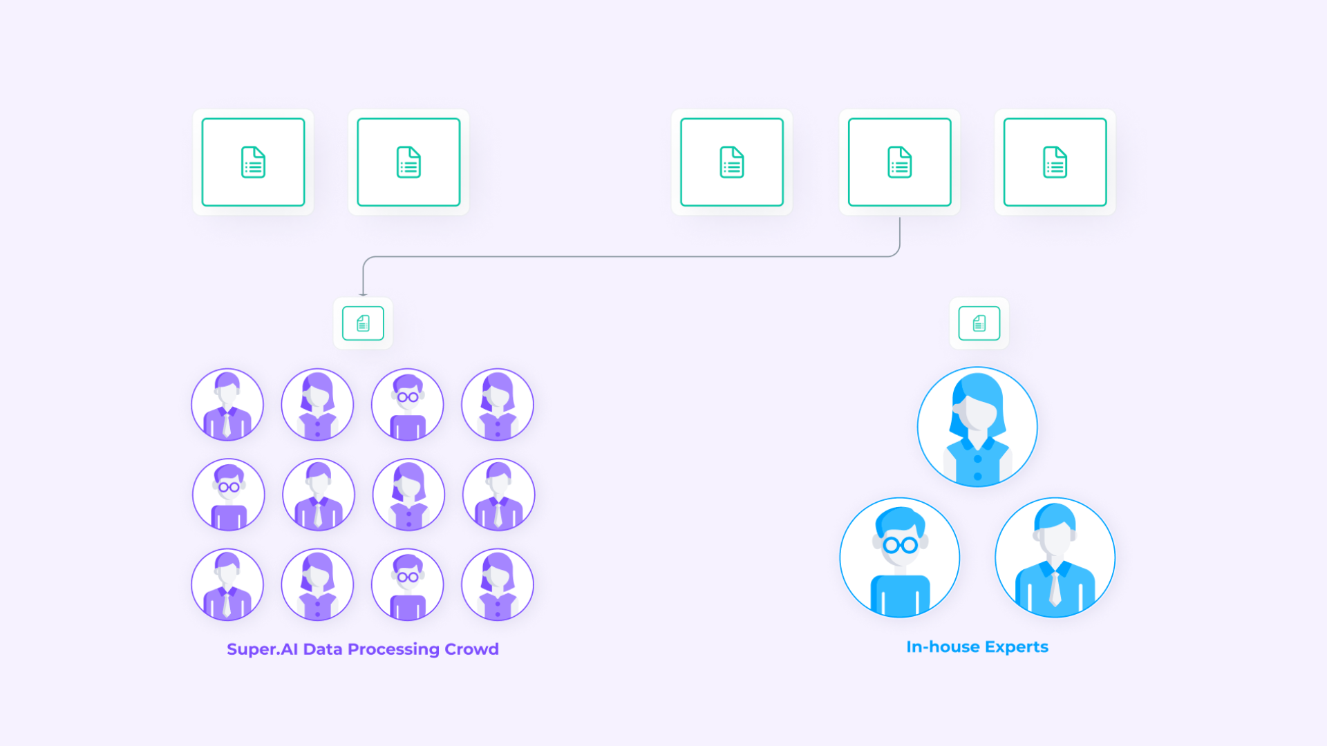 The Power of the Crowd: A Gig Economy for Unstructured Data Processing ...