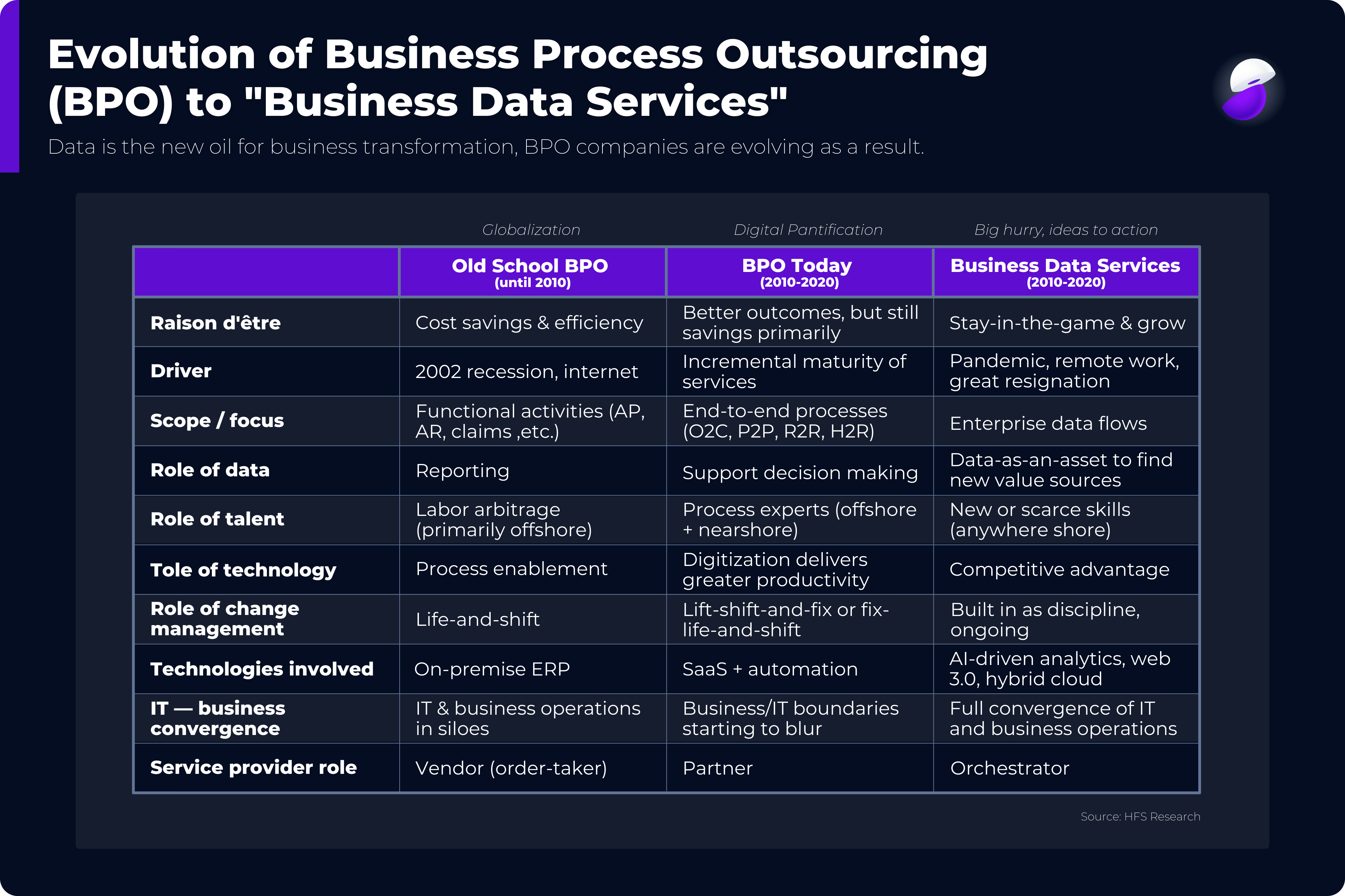 Transform BPO with Modern IDP/UDP Solutions | super.AI