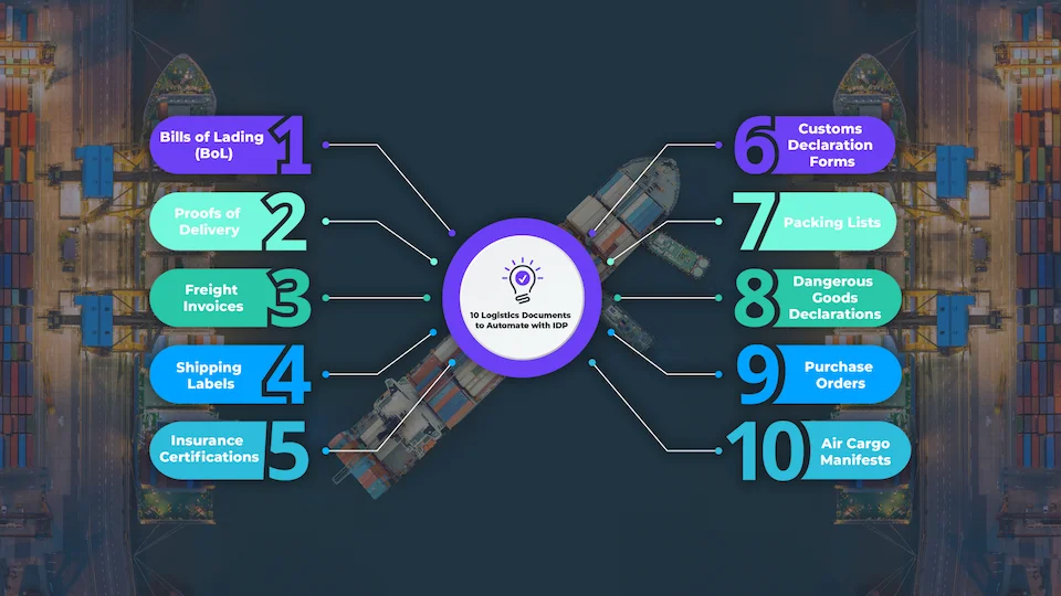 10 Logistics Documents to Automate with Intelligent Document Processing ...
