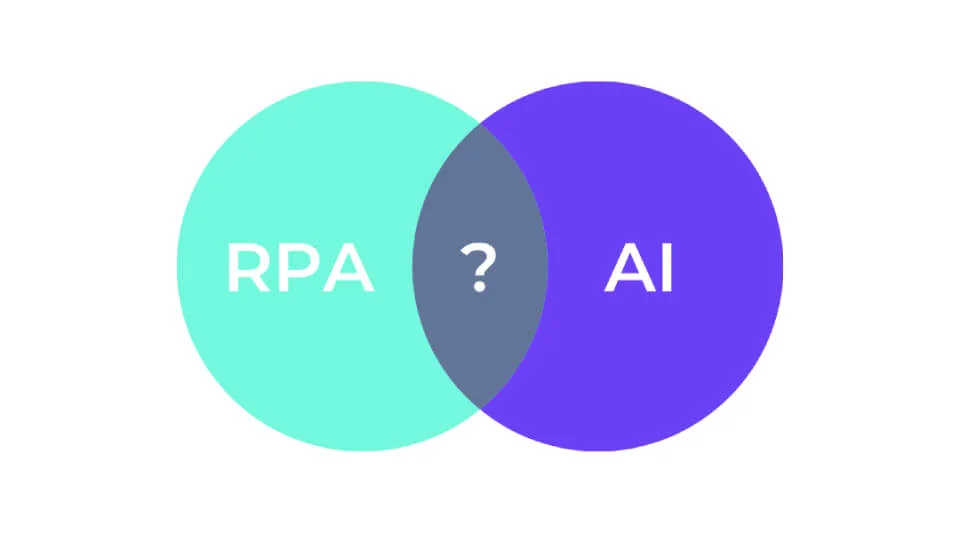 RPA + AI